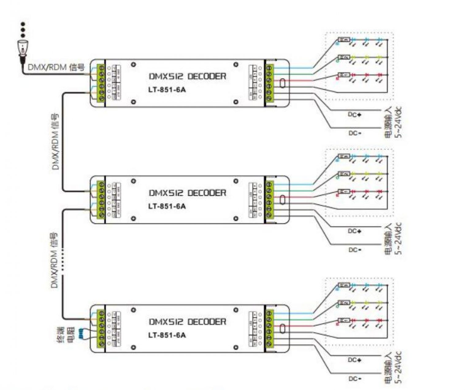 DMX512 のわかりやすい解説 – シンプルな洞察 | バンタン照明
